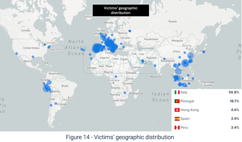 ToxicPanda Malware in 2025 | Bitsight TRACE Threat Research